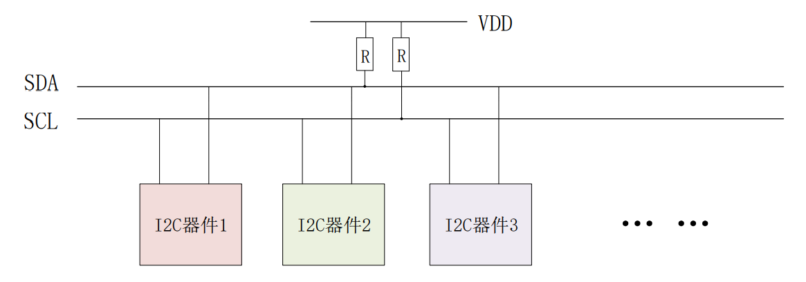 Linux 驱动之 I2C_i2c client irq-CSDN博客