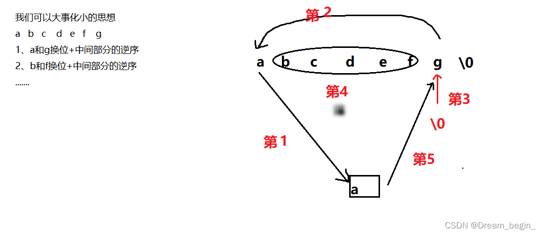 函数递归思想的训练训练递归的思想 Csdn博客 9810