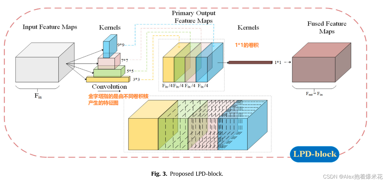 【论文分享】LRP-net: A lightweight recursive pyramid network for single image deraining_lprnet网络结构-CSDN博客