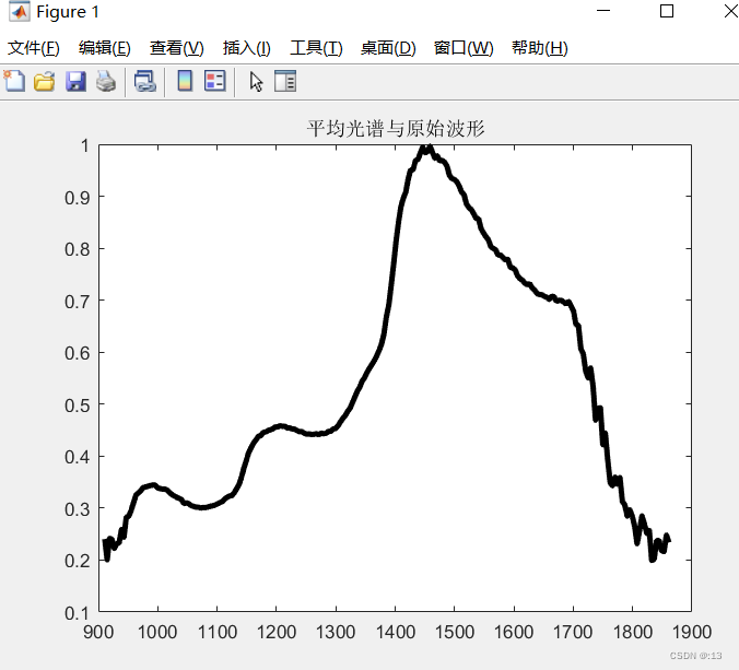 运行matlab提示未定义“mean”或类“mean”函数或变量 Mean 无法识别。 Csdn博客eoi 6514