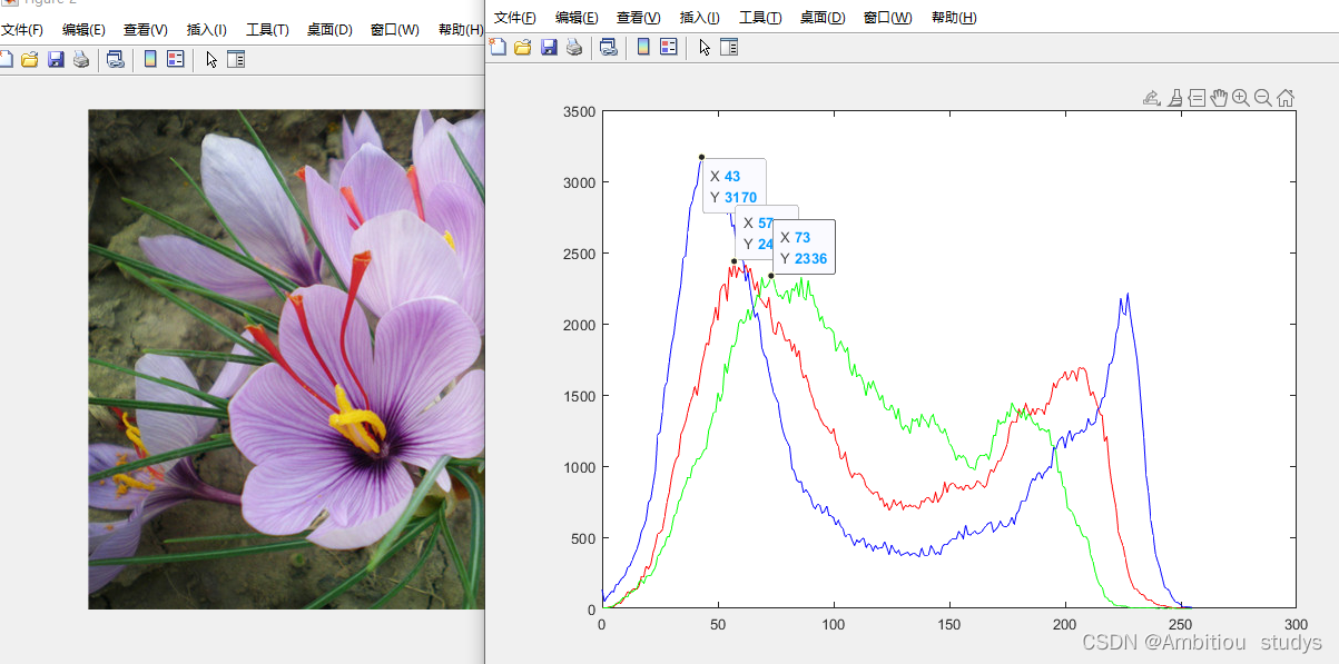 matlab灰色图像直方图和彩色图像RGB三个通道直方图_matlab提取图像的rgb值并统计颜色的直方图-CSDN博客