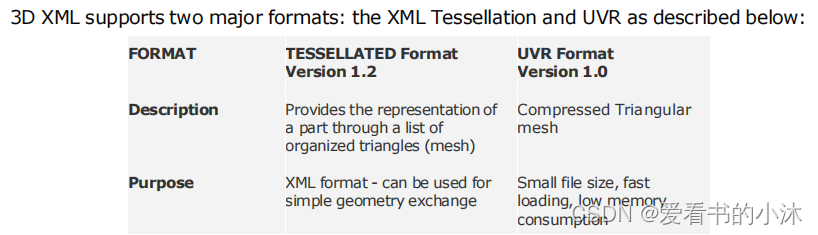 【CAD开发】3dxml文件格式读取（Python、C++、C#）-CSDN博客