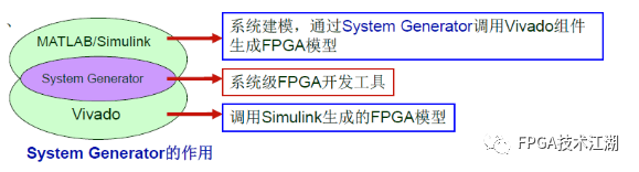 system Generator学习：＜一＞安装和使用-CSDN博客