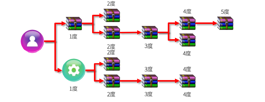 Maven-dependency management - Programmer Sought
