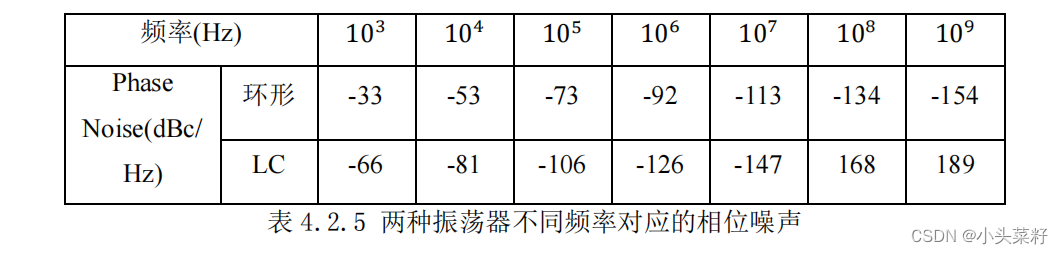 一种快速锁定的 Fractional PLL 设计_电荷泵鉴相器-CSDN博客