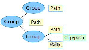 在Android的XML中使用vector标签绘制矢量图形_android vector-CSDN博客