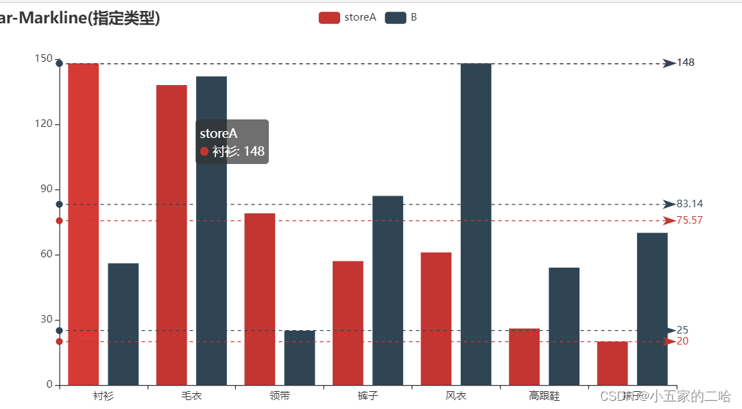 Pyecharts-Bar随笔_pyechart 坐标轴旋转-CSDN博客