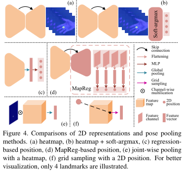 MobRecon: Mobile-Friendly Hand Mesh Reconstruction from Monocular Image ...