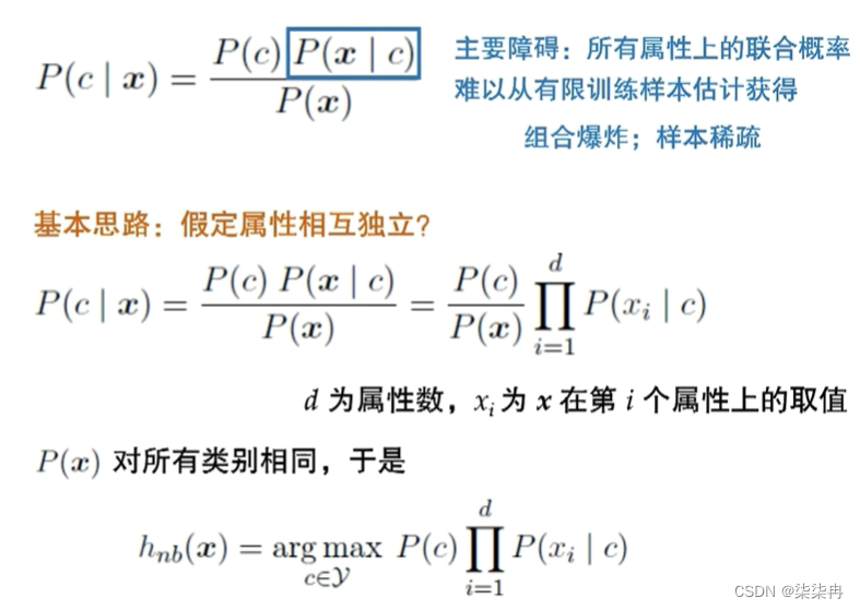 机器学习oi-CSDN博客