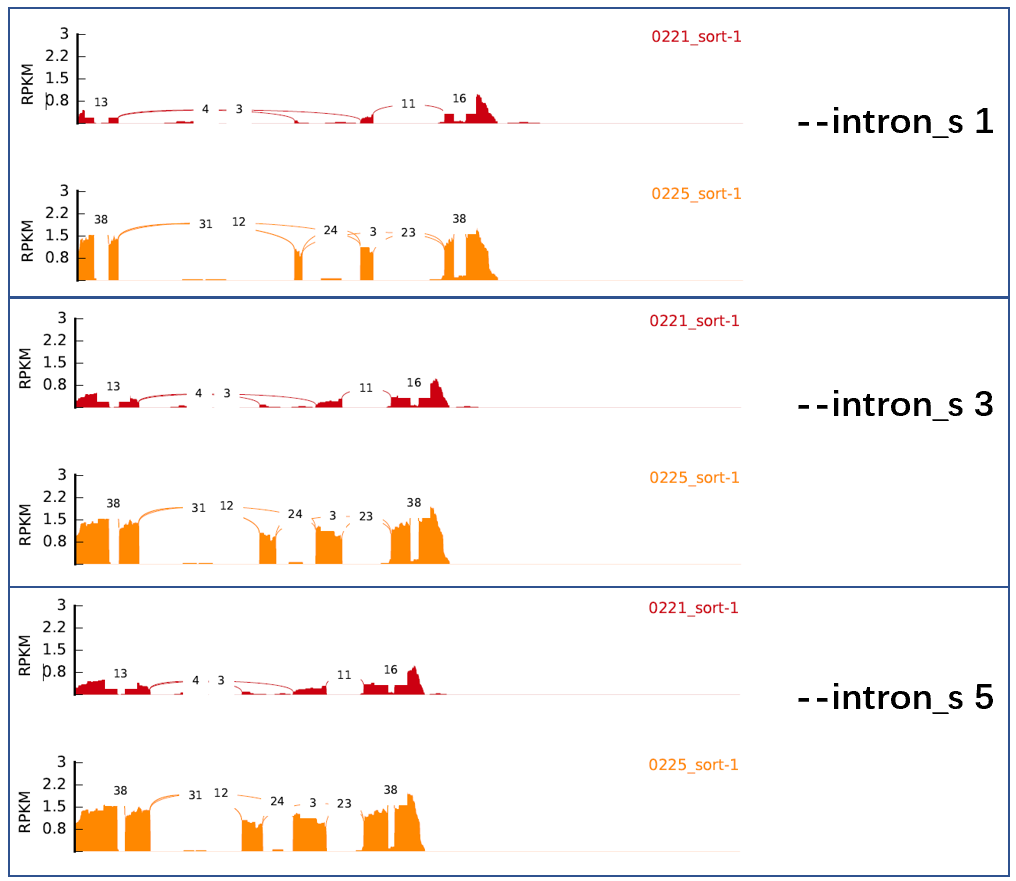 可变剪接分析流程（rMATS）-CSDN博客