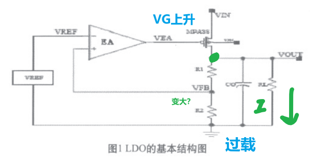过流保护设计_ldo过流保护-CSDN博客
