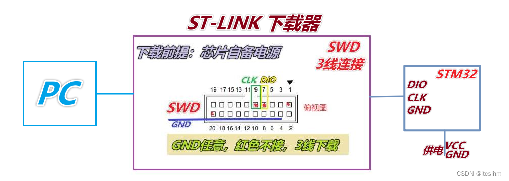02-STM32F103下载方式-V1.0.0_stm32f103xb.h下载-CSDN博客