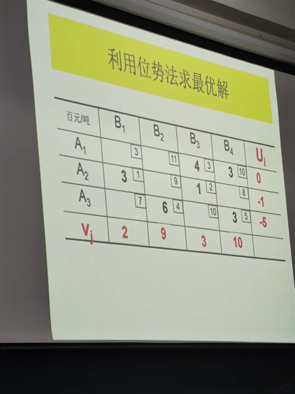 管理运筹学的一些知识点_Icy Hunter的博客-CSDN博客