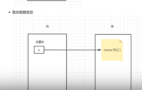 前端学习笔记202307学习笔记第六十五天 模拟面试 Js深浅拷贝以及集合vue的应用1 前端导师歌谣 博客园