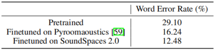 Sound Spaces 2.0: A Simulation Platform for Visual-Acoustic Learning（2022）_soundspaces-CSDN博客