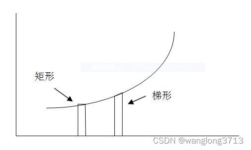 Pid算法c语言程序stm32单片机控制水温实验(二、积分项改进)stm32 Pid温度控制 Csdn博客