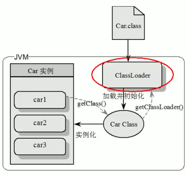 JVM（Java 虚拟机）各个组成详细总结_jvm虚拟机包含那几部分-CSDN博客