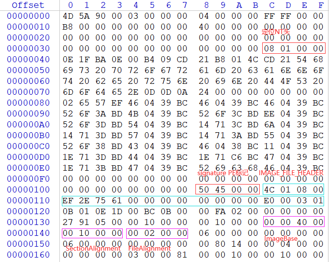 7.PE文件之RVA与FOA转换_pe rva-CSDN博客
