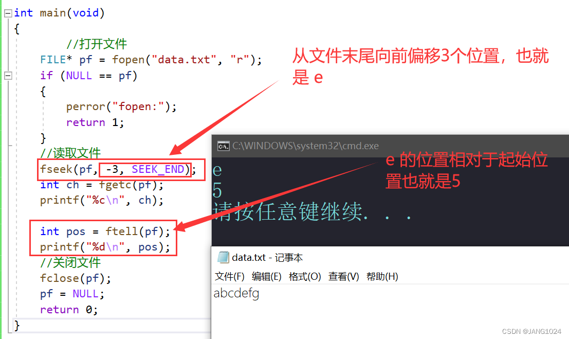 C语言文件操作函数file Stream Csdn博客 