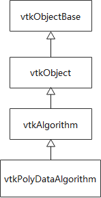 Paraview源码解析5：vtkPolyDataAlgorithm类-CSDN博客
