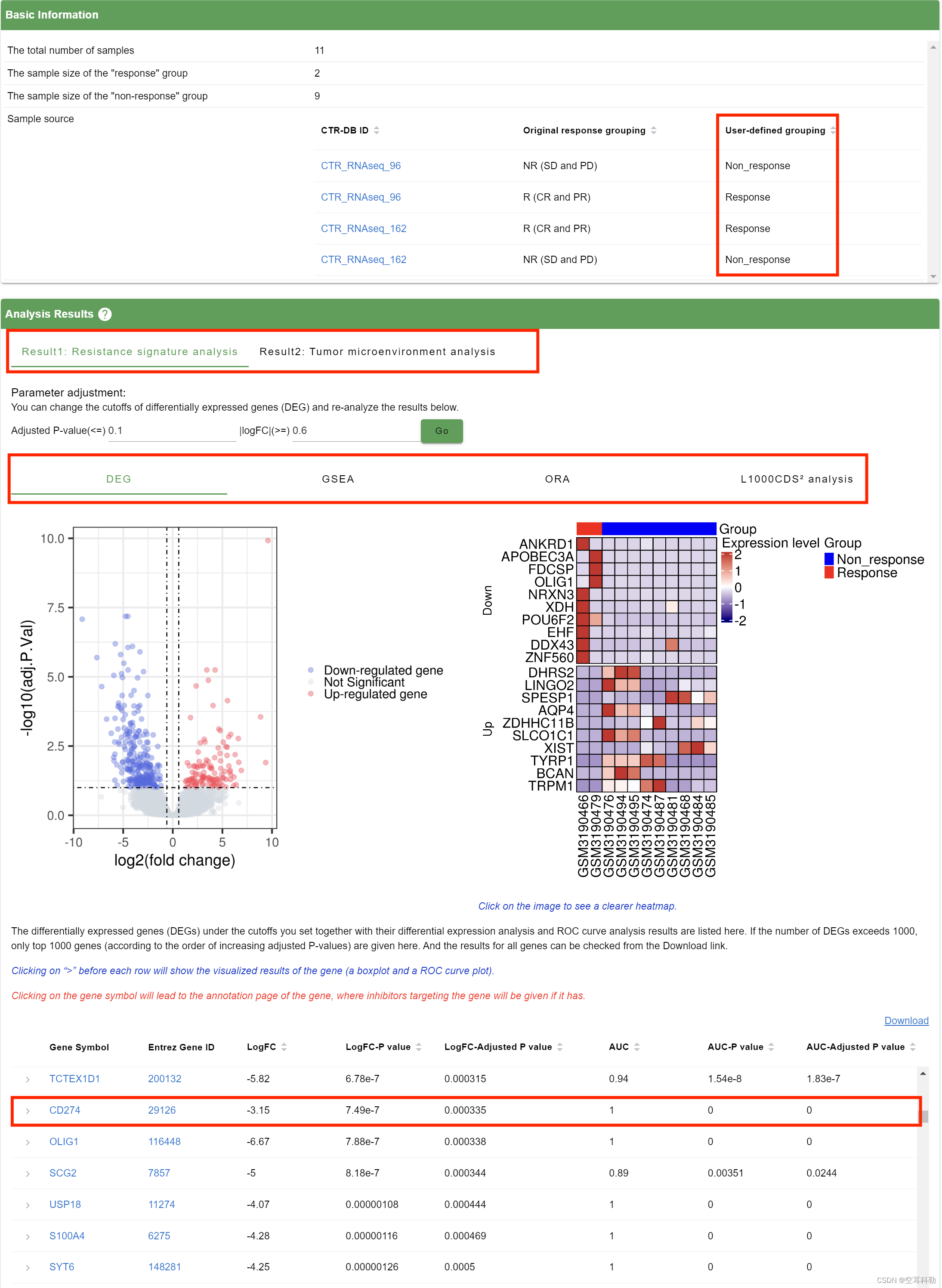 癌症治疗响应预测标志物发现和验证的有力用具CTR-DB_ctrdb-CSDN博客