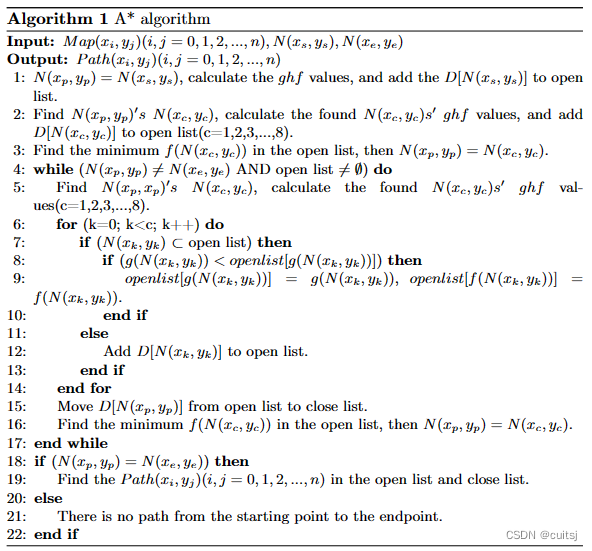 Fpga Implementation Of A Algorithm Within The Framework Of A Modified 