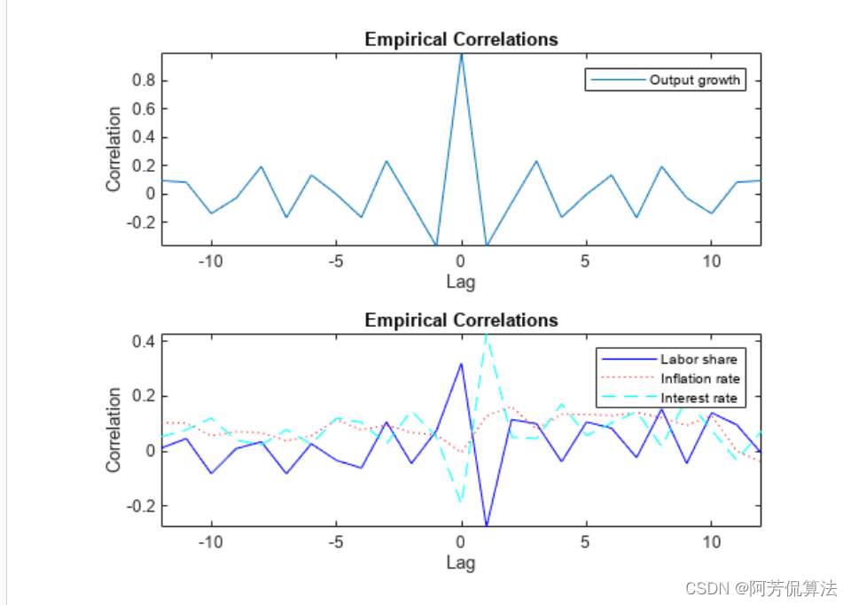 卡尔曼滤波 | Matlab实现卡尔曼滤波器(Kalman Filter)状态估计_min cheeah matlab-CSDN博客
