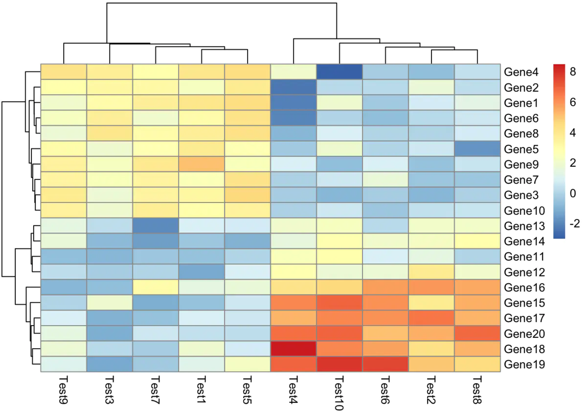 pheatmap 参数整理_pheatmap 参数详解-CSDN博客