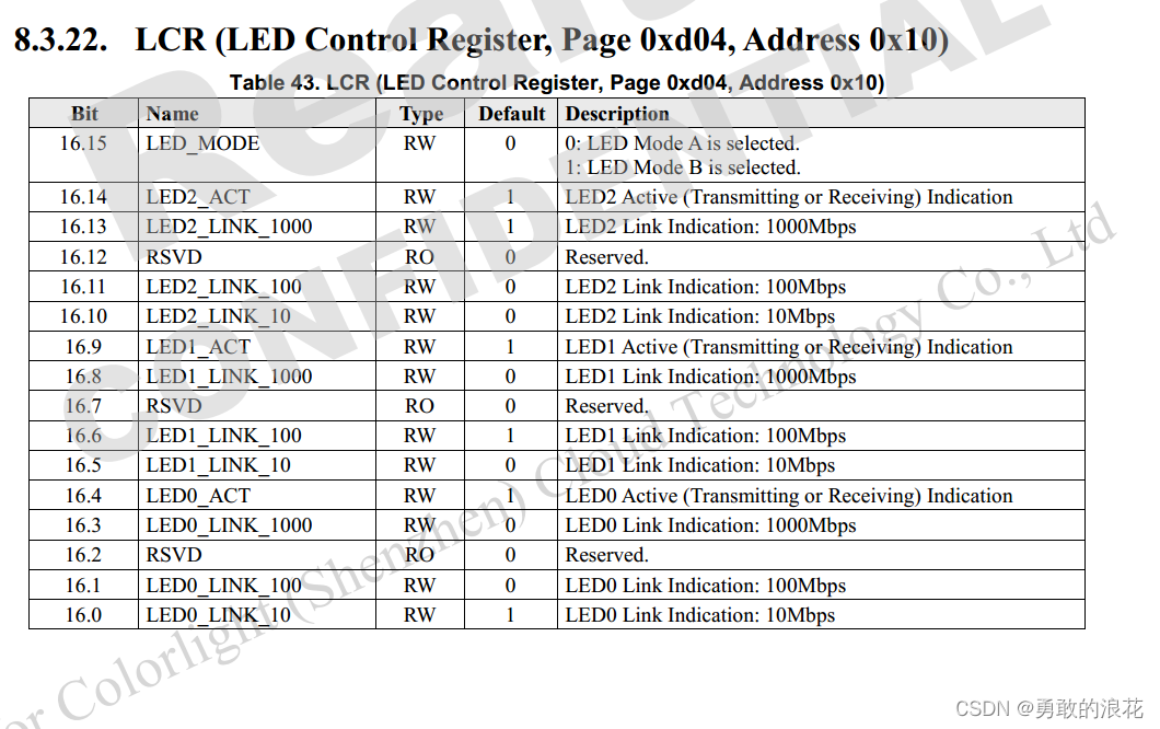 RTL8211F网口灯调试-CSDN博客