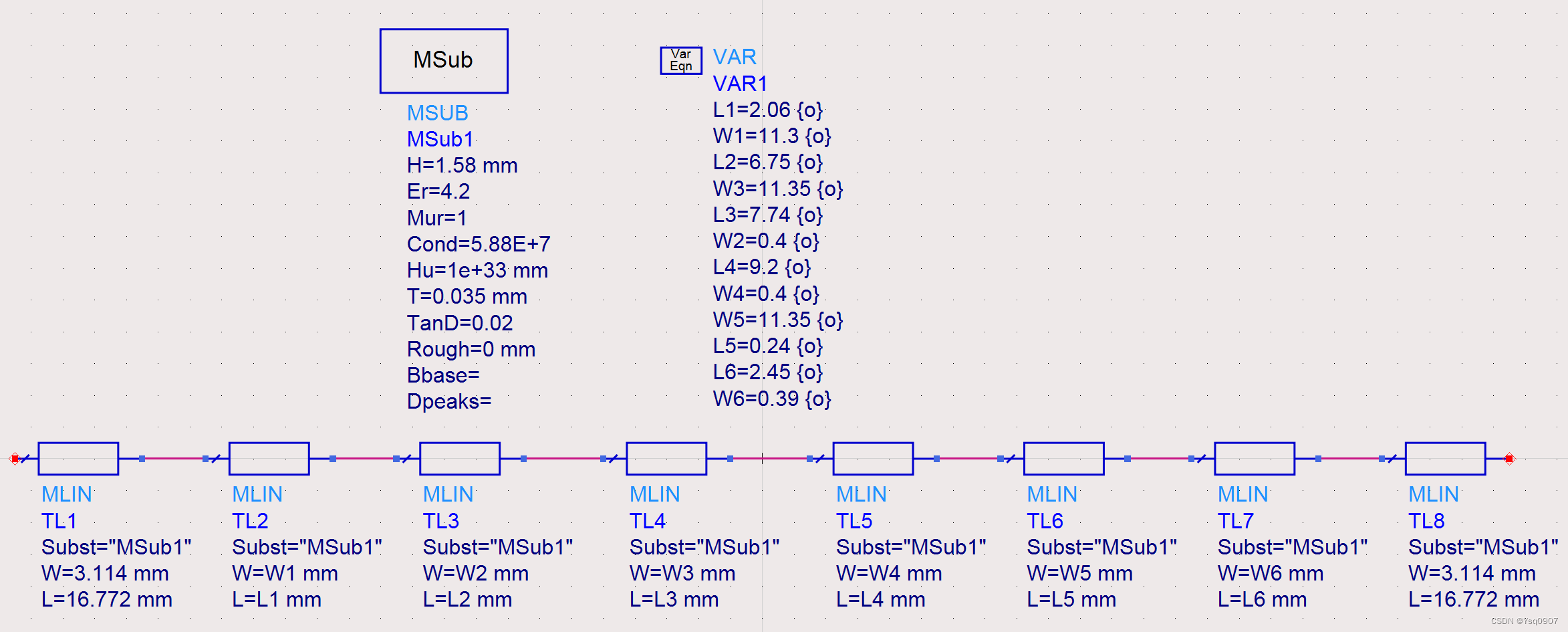 ADS入门学习笔记——阶跃阻抗低通滤波器的ADS仿真_ads中怎么打开linecalc-CSDN博客