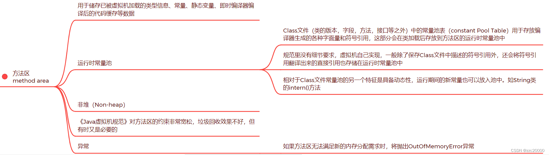 【jvm虚拟机系列】 Java内存区域与内存溢出 深入理解 Csdn博客 