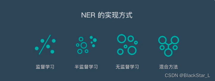 自然语言处理从零到入门 命名实体识别ner一、请解释一下什么是ner语料应该怎样处理 Csdn博客
