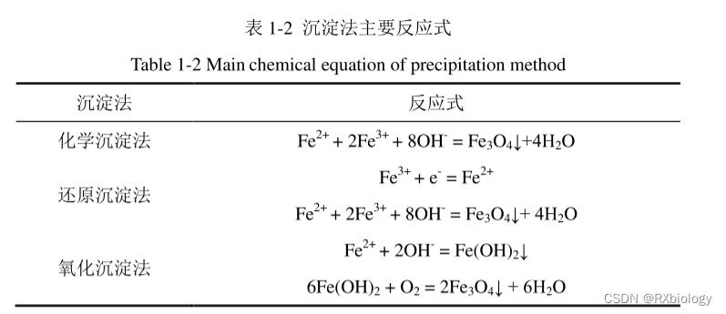 PEG-COOH coating Fe3O4 nanoparticles（50nm），PEG-COOH包裹四氧化三铁50nm-CSDN博客