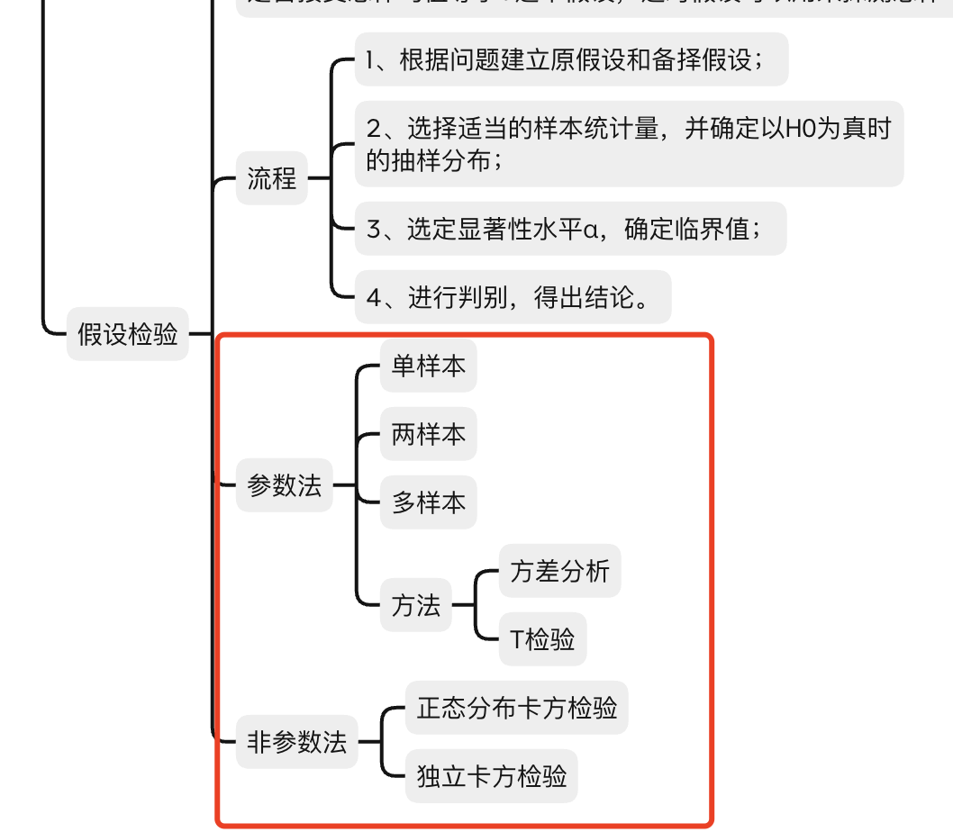 Python数据分析 卡方检验python 卡方检验 Csdn博客 