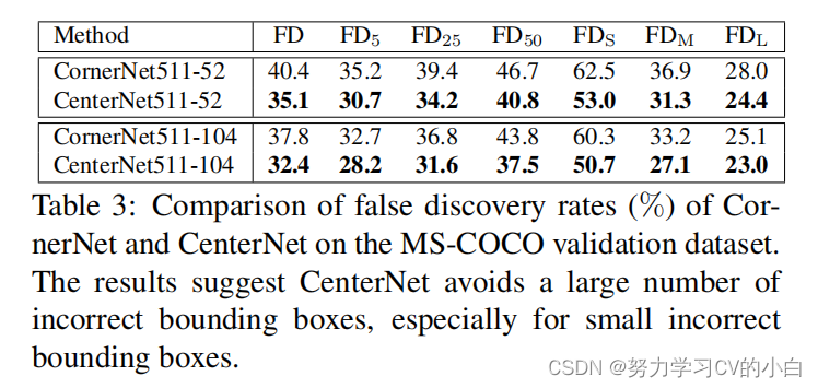 CenterNet论文学习_centernet 论文-CSDN博客