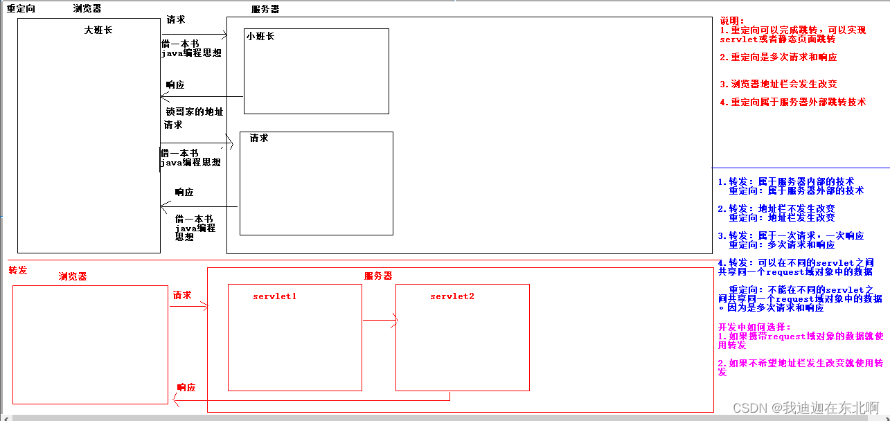 【精选】java回顾：Http请求、Request、Response、浏览器以附件形式下载文件demo_java post请求下载文件-CSDN博客