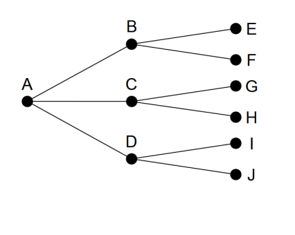 Lecture10b：嵌套Benders分解技术_扩展嵌套分解-CSDN博客