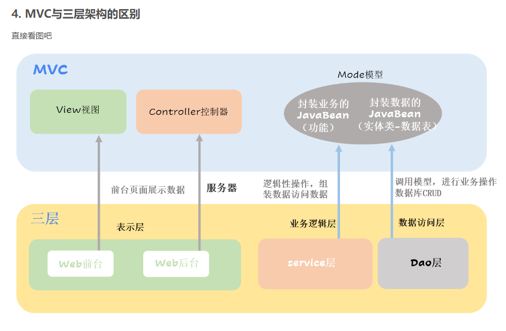 Spring之MVC_spring partview-CSDN博客