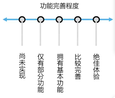 KANO 模型_kano模型python-CSDN博客