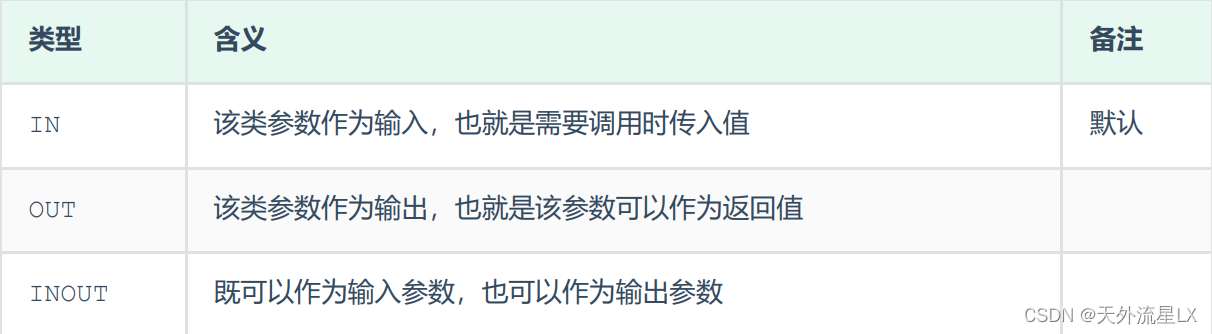 黑马程序员mysql进阶笔记（超详细）黑马mysql笔记 Csdn博客