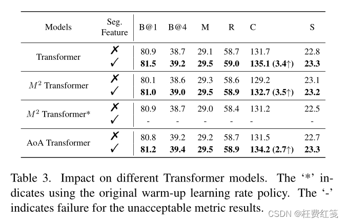 【CVPR2022】DIFNet: Boosting Visual Information Flow for Image Captioning-CSDN博客