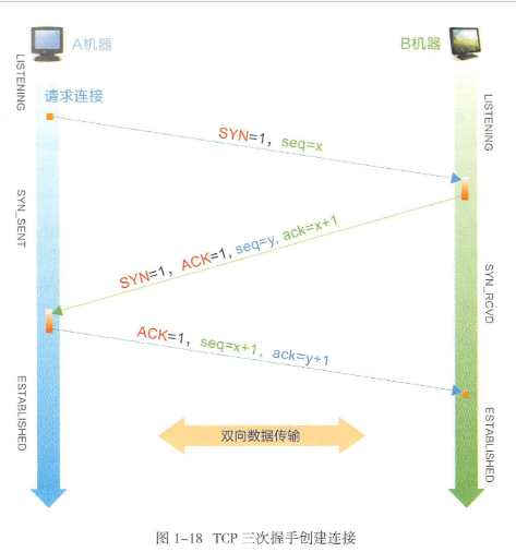 《码出高效：java 开发手册》技术笔记码出高效java开发手册 Csdn博客