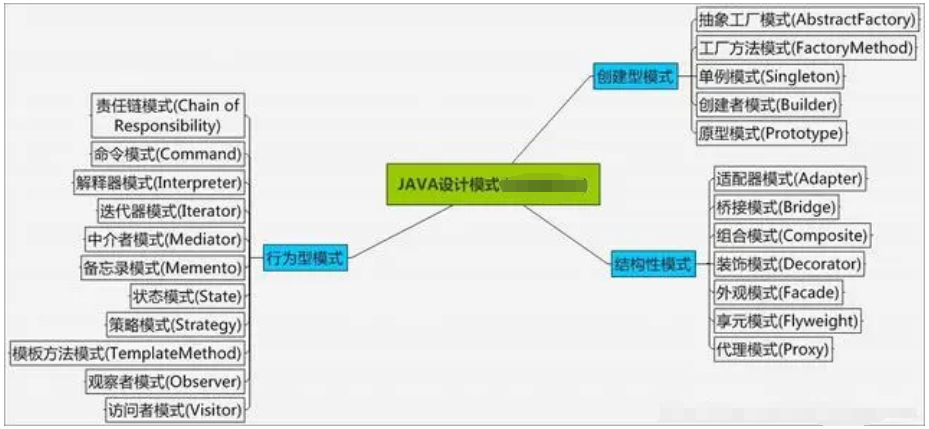 【软件工程】23种设计模式原理java实现软件设计模式java版怎么创建代码 Csdn博客