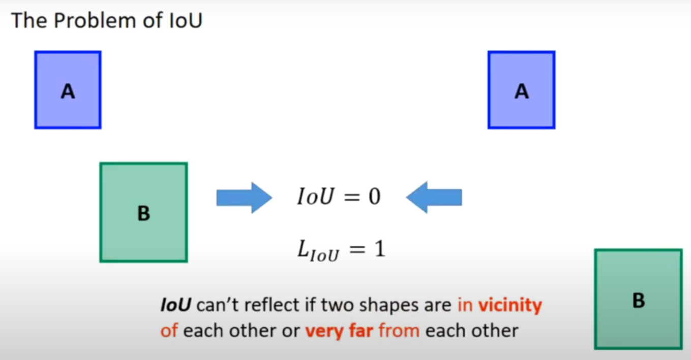Yolov1--＞Yolov2--＞Yolov3--＞Yolov4 重点难点详解_yolo系列算法难点-CSDN博客