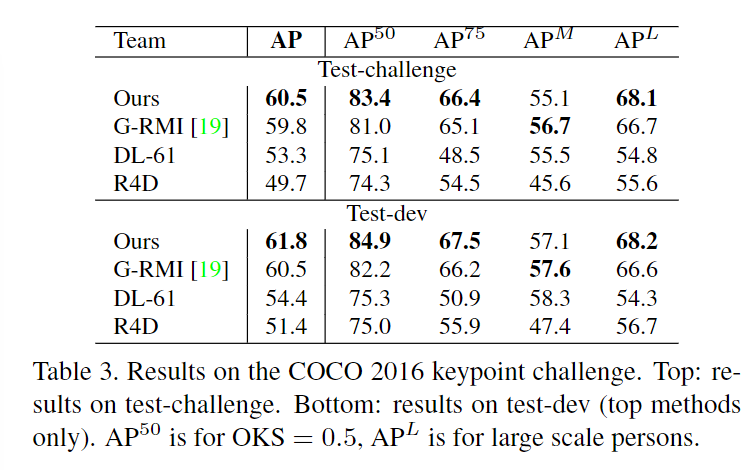 论文阅读|Openpose_openpose论文-CSDN博客
