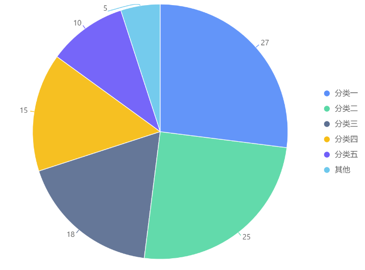 AntV | 蚂蚁数据可视化 G2Plot 快速入门-CSDN博客