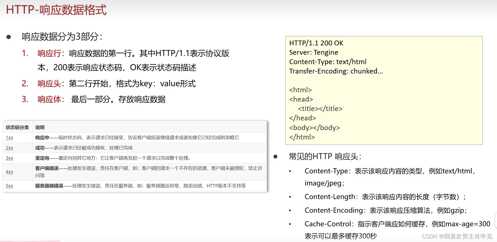 Javaweb 、tomcat、servlet Csdn博客