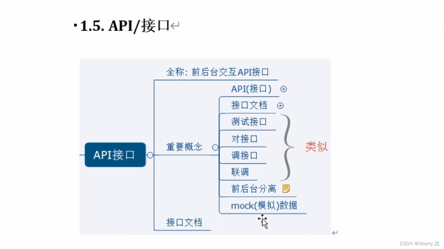 React全家桶开发谷粒前后端项目(张天禹老师)react网盘项目 Csdn博客 8647