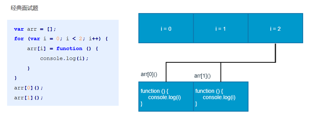 ES6（14th）-CSDN博客