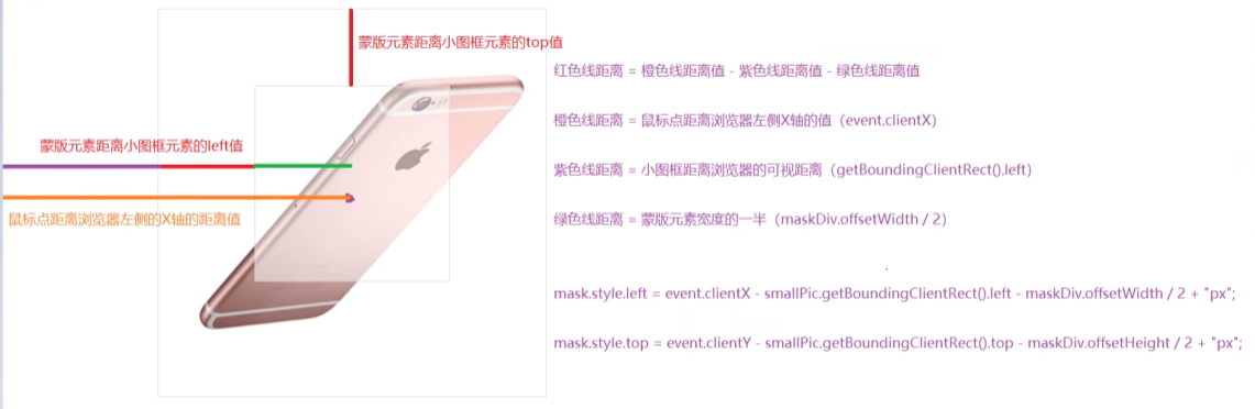 Htmlcssjs尚优选项目—尚硅谷尚硅谷实战项目代码js Csdn博客 